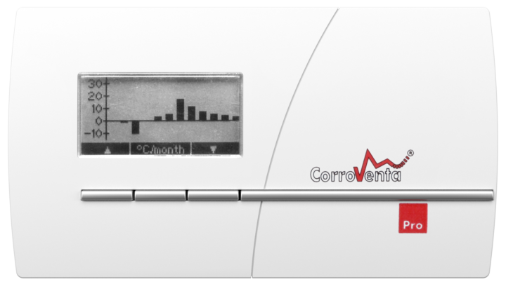 Corroventa's history - Innovation och kvalitet in i minsta detalj
